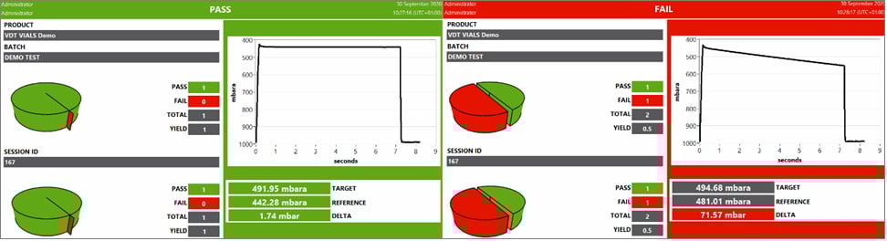 Vacuum Decay Testing of Parenterals
